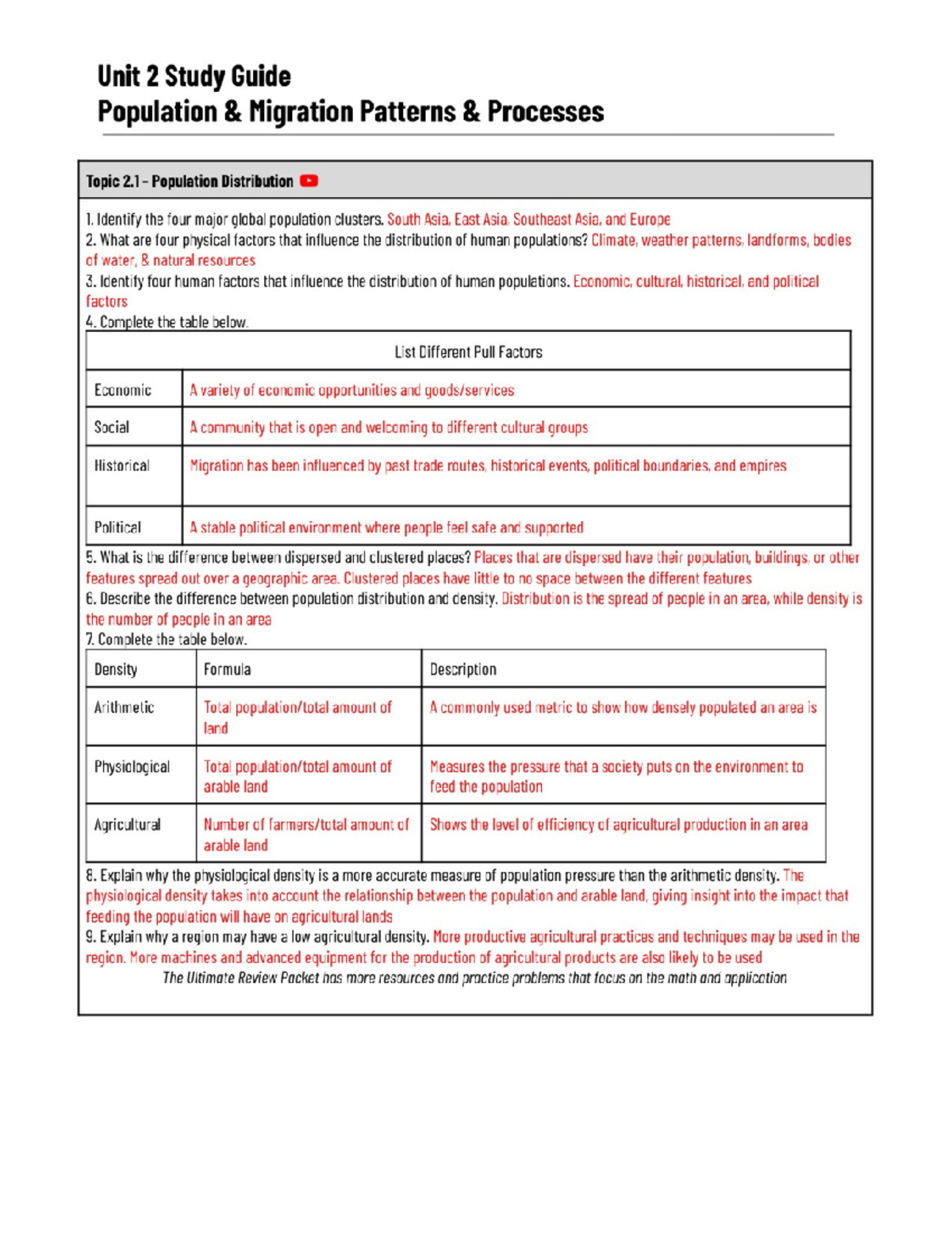 Unit 2 (Population and Migration Patterns and Processes) Summary Guide ...