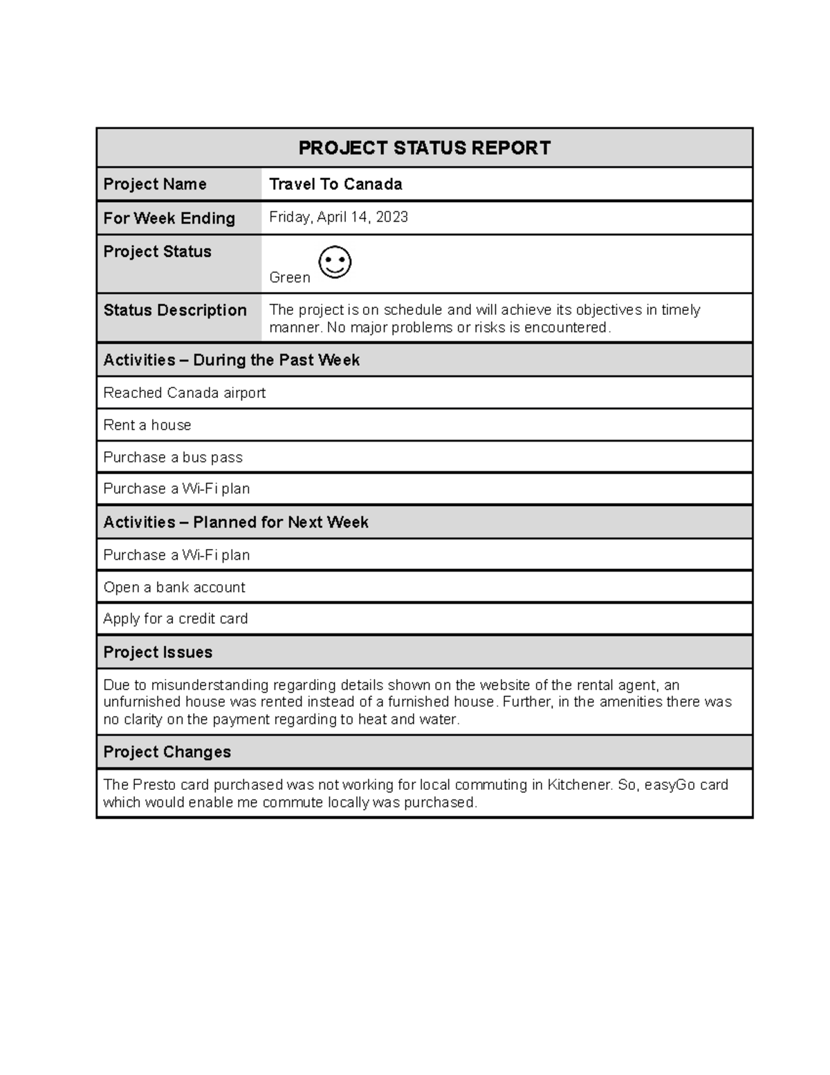 Project Status Report - PROJECT STATUS REPORT Project Name Travel To ...
