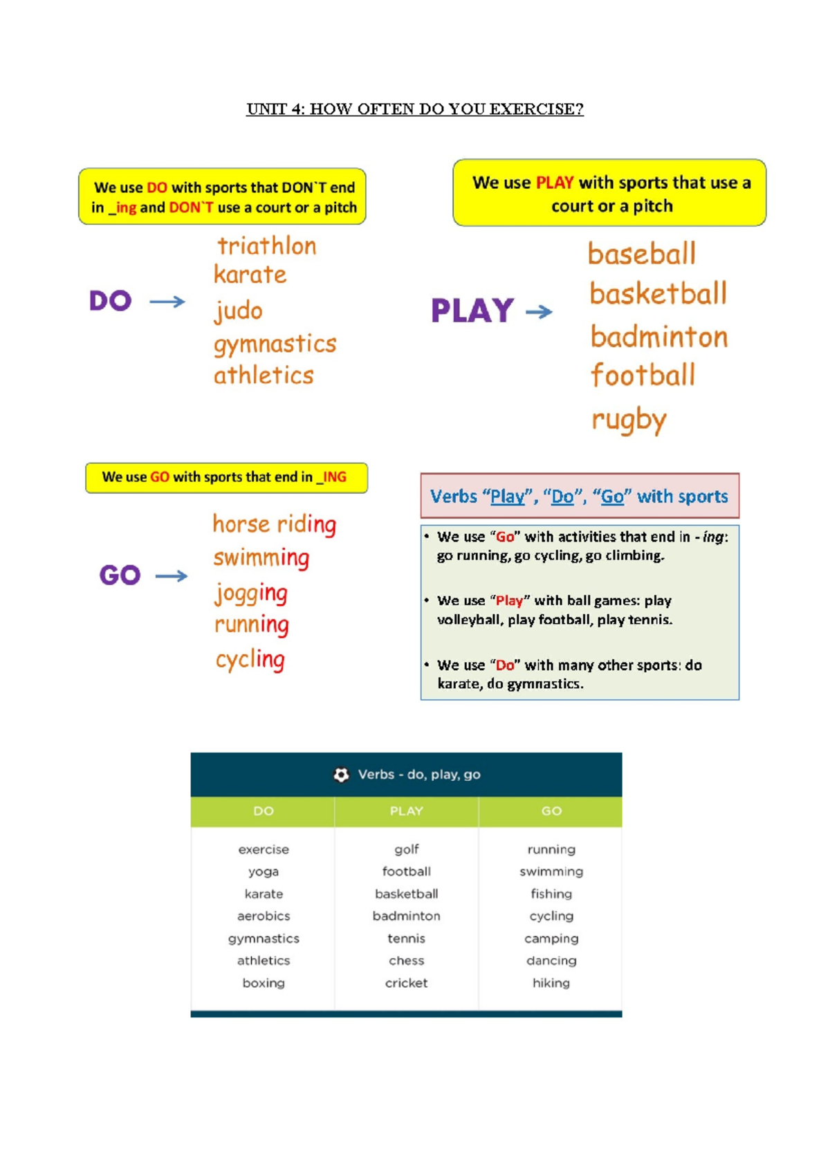 UNIT 4 HOW Often DO YOU Exercise - UNIT 4: HOW OFTEN DO YOU EXERCISE? ADVERBS OF FREQUENCY ...