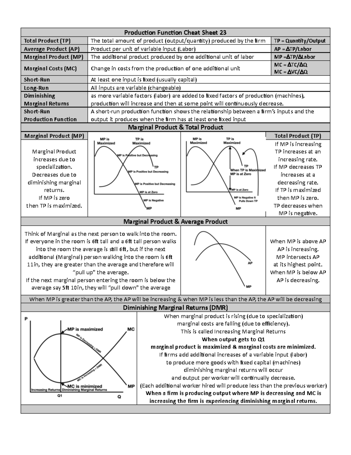 Unit3APMicroeconomics Production Function Cheat Sheet-1 - Produc'on ...