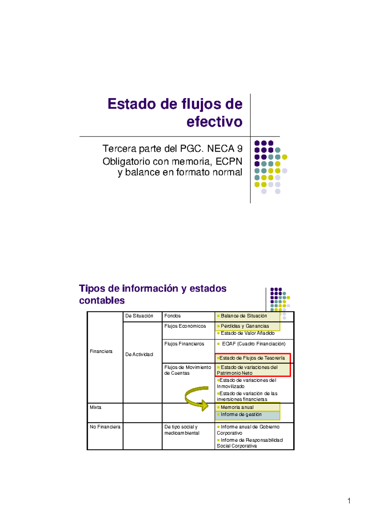 Tema 3 Estado de flujos de efectivo - Estado de flujos de efectivo Tercera parte del PGC. NECA 9 ...