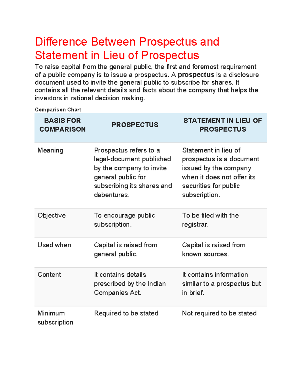 Difference Between Prospectus and Statement in Lieu of Prospectus - A ...