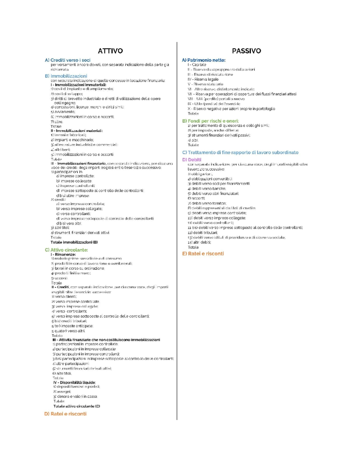 Schema stato patrimoniale civilistico - Economia Aziendale - Studocu