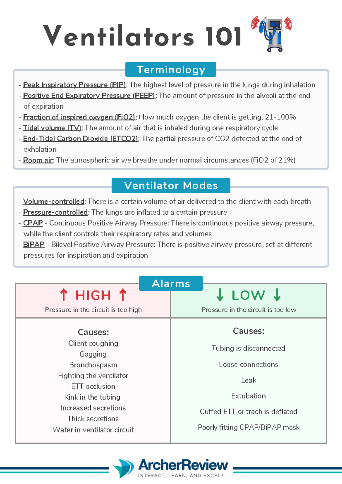 Ventilators 101 - Ventilators 101 Terminology Peak Inspiratory Pressure ...