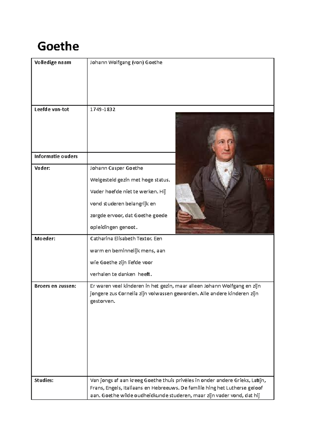 Goethe - Literatuur antwoorden Duitss - Goethe Volledige naam Johann ...