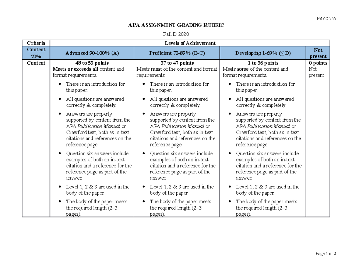 202011 13000715 apa assignment grading rubric 1 - PSYC 255 APA ...