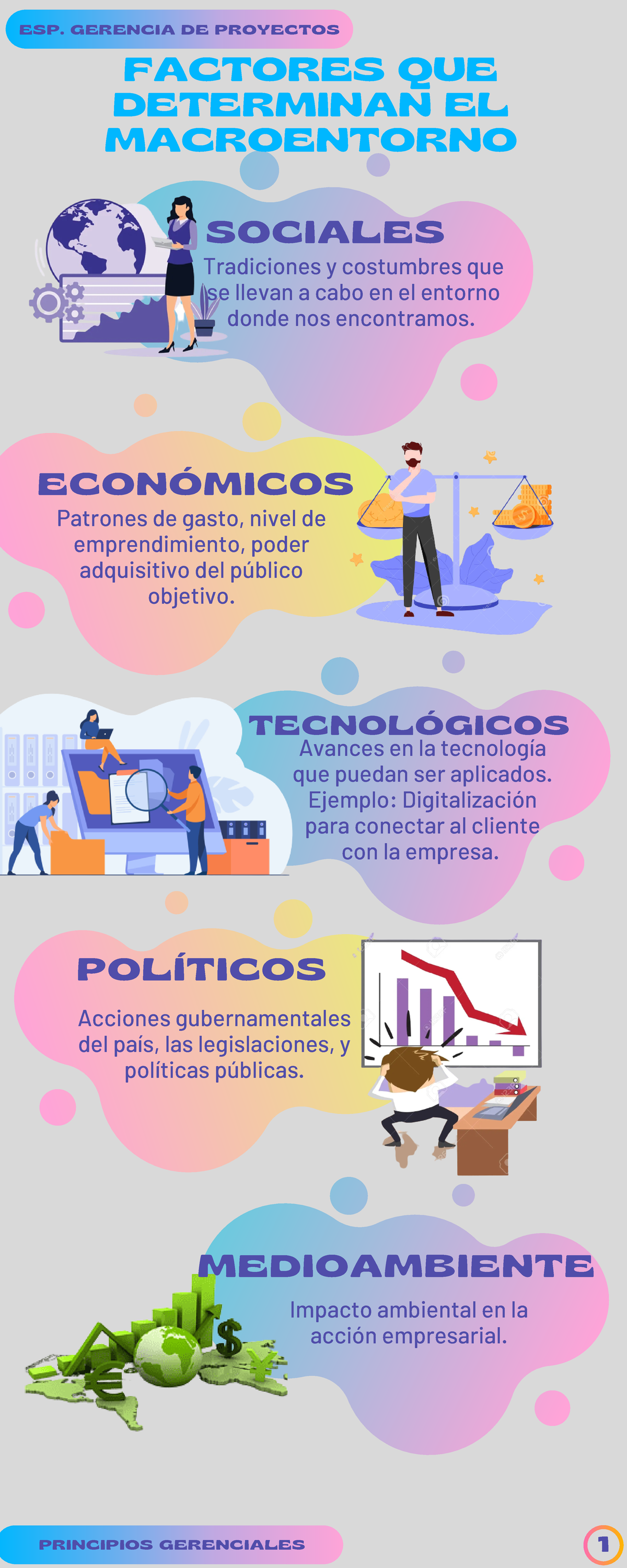 Palacios derlyn infografía - SOCIALES Tradiciones y costumbres que se ...