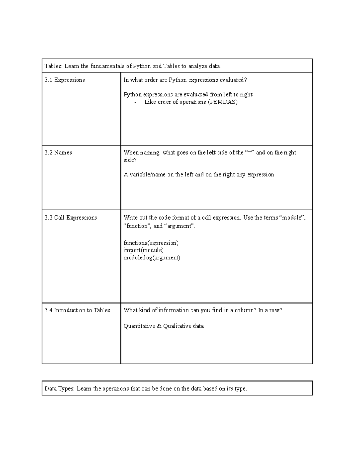 Copy of 2. Tables, Data Types + Building Tables - Tables: Learn the fundamentals of Python and ...