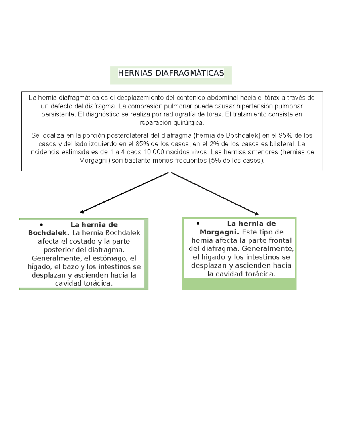 4. Cavidades Corporales-MAPA Conceptual - La hernia de Morgagni. Este tipo de hernia afecta la ...
