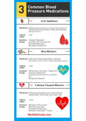 Ati Fluid, Electrolyte, and Acid-Base Regulation Administering Blood ...