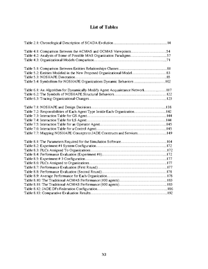 Agent-based SCADA Systems - Table of Contents - Studocu