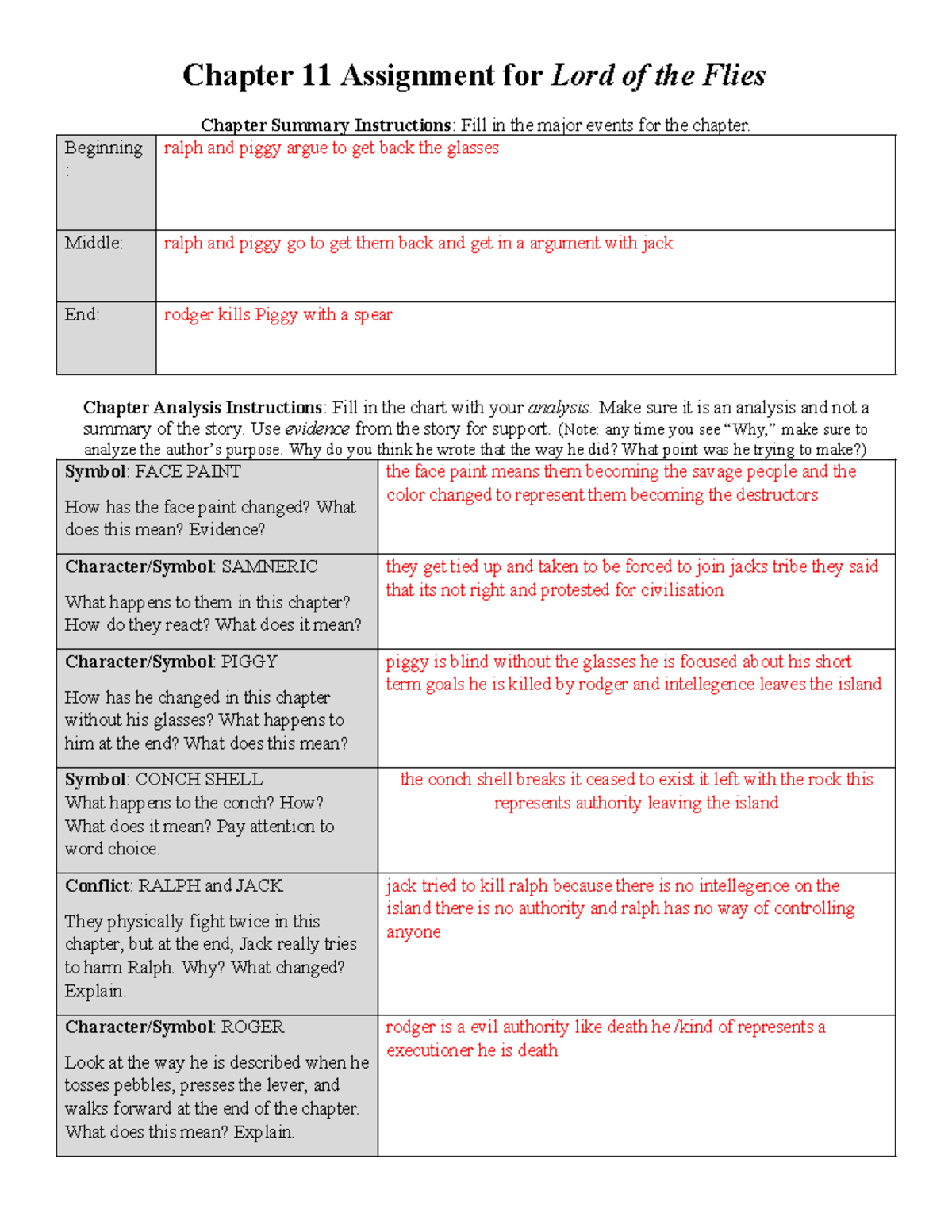 Chapter 11 Summary, Analysis, and Vocab - Chapter 11 Assignment for ...