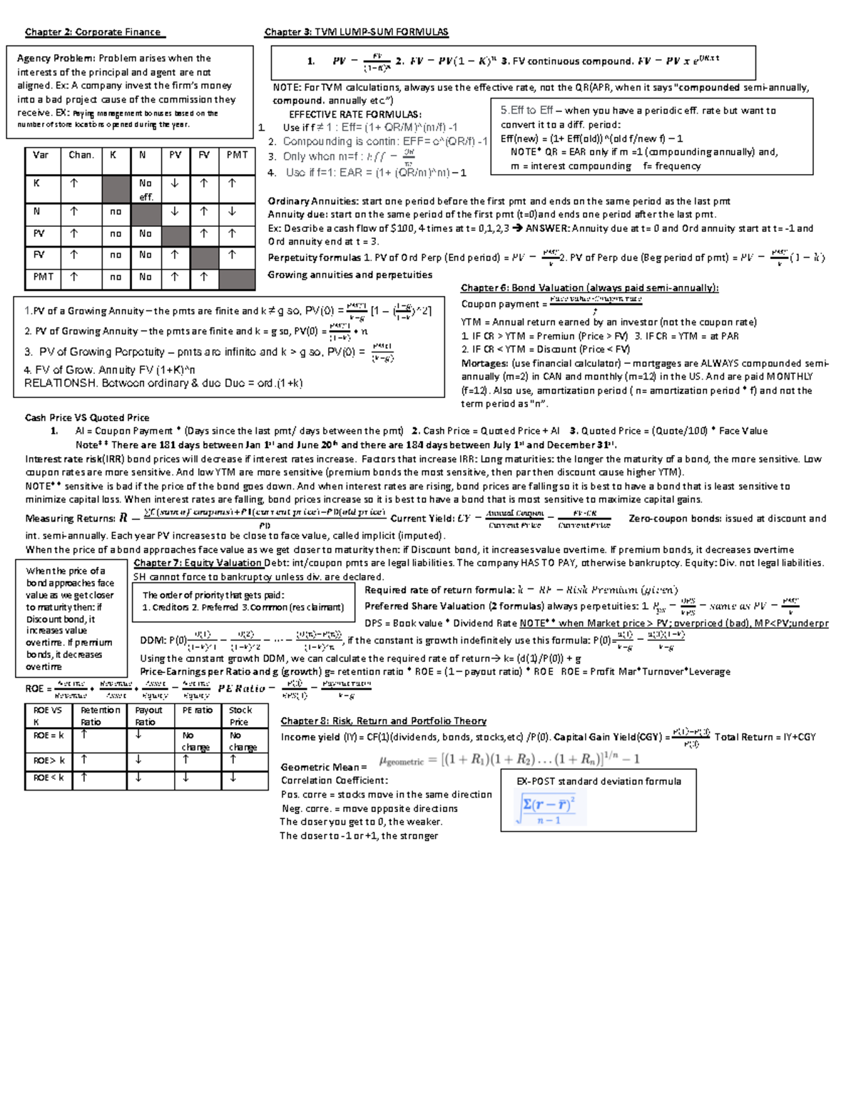 COMM 308 midterm cheat sheet - Chapter 2: Corporate Finance Chapter 3: TVM LUMP-SUM FORMULAS ...