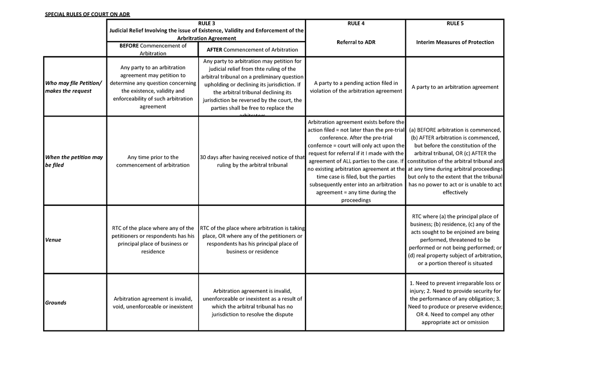 Special Rules Of Court On ADR SPECIAL RULES OF COURT ON ADR RULE 3