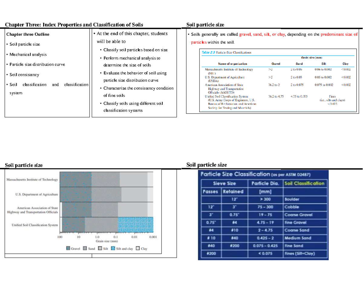 SM Lecture note-threef - Chapter Three: Index Properties and ...