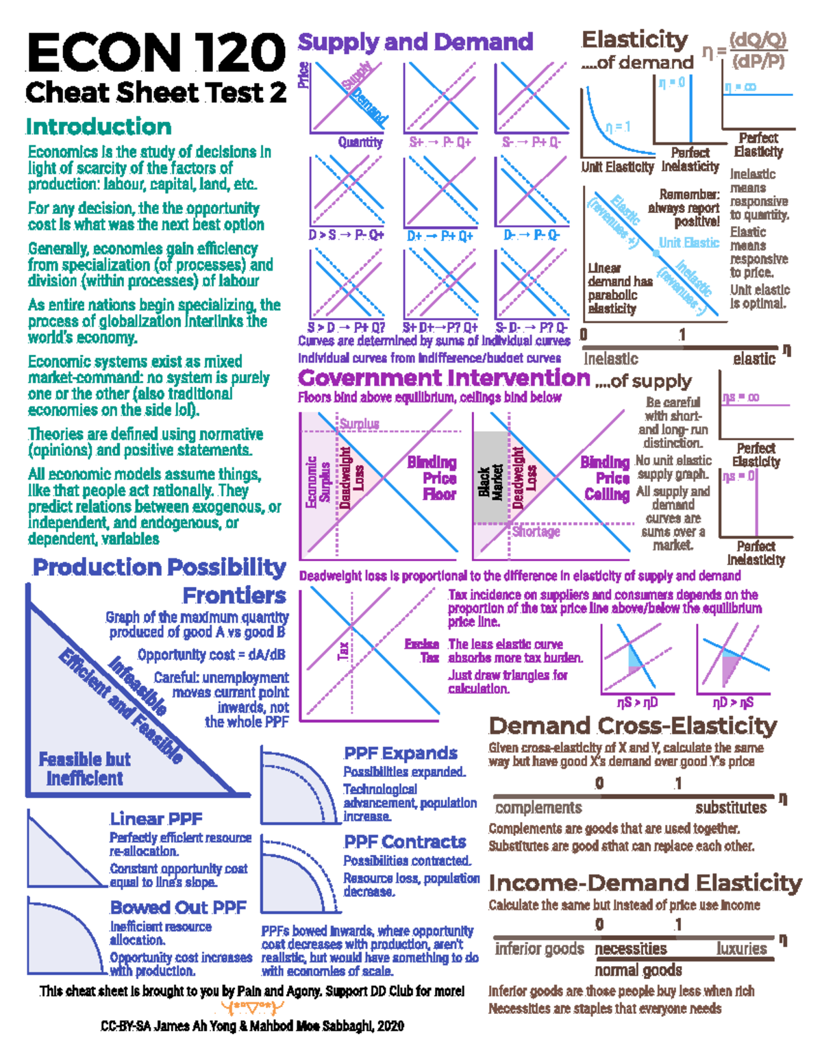 U2 - ec120 cheat sheet - ####### Given cross-elasticity of X and Y ...