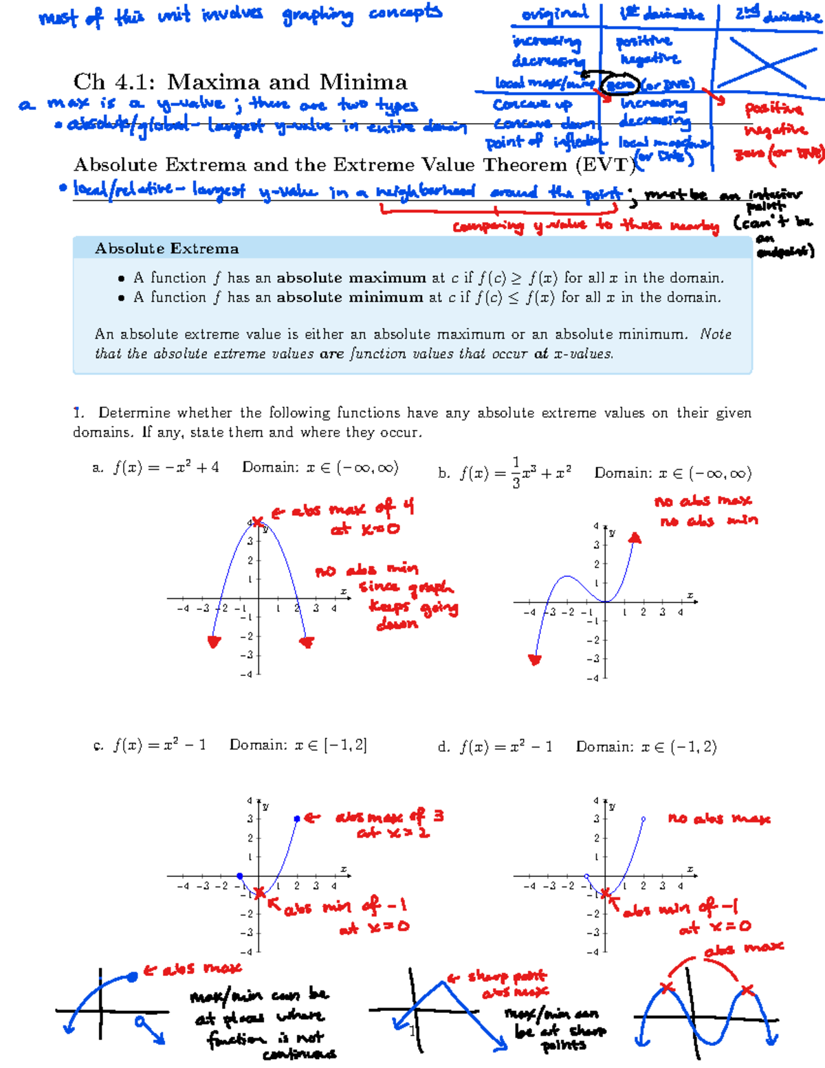 1070 Unit 2 Notes answers - Ch 4: Maxima and Minima Absolute Extrema ...