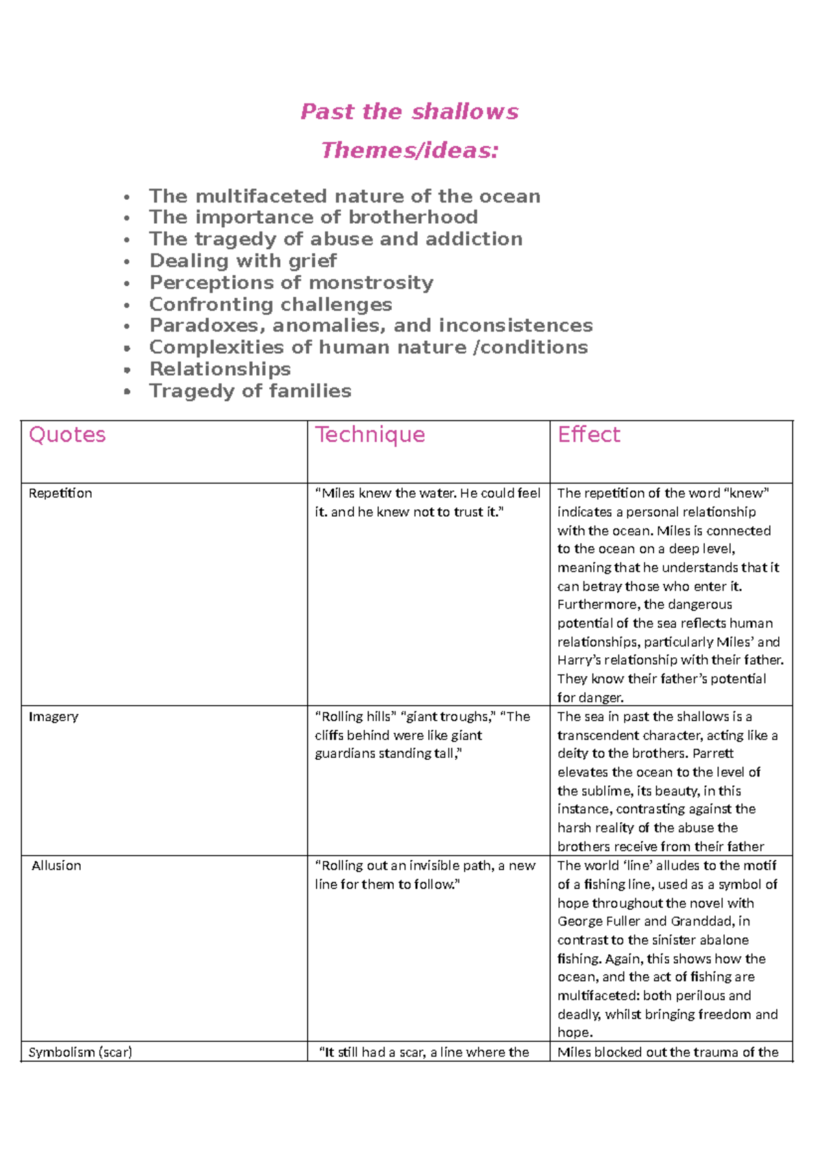 Past the shallows notes - Past the shallows Themes/ideas: The ...