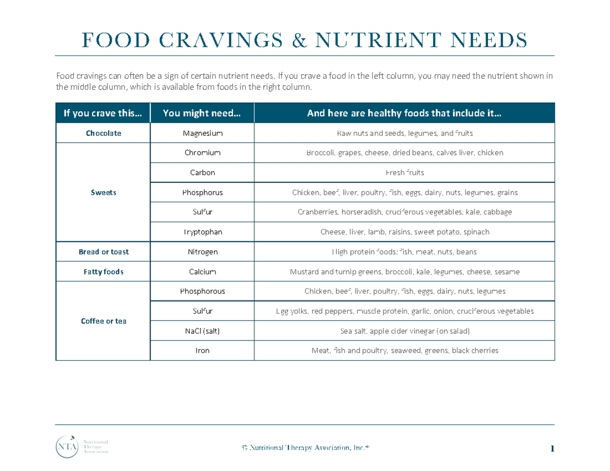 Food-Cravings-Table - n/a - FOOD CRAVINGS & NUTRIENT NEEDS ...