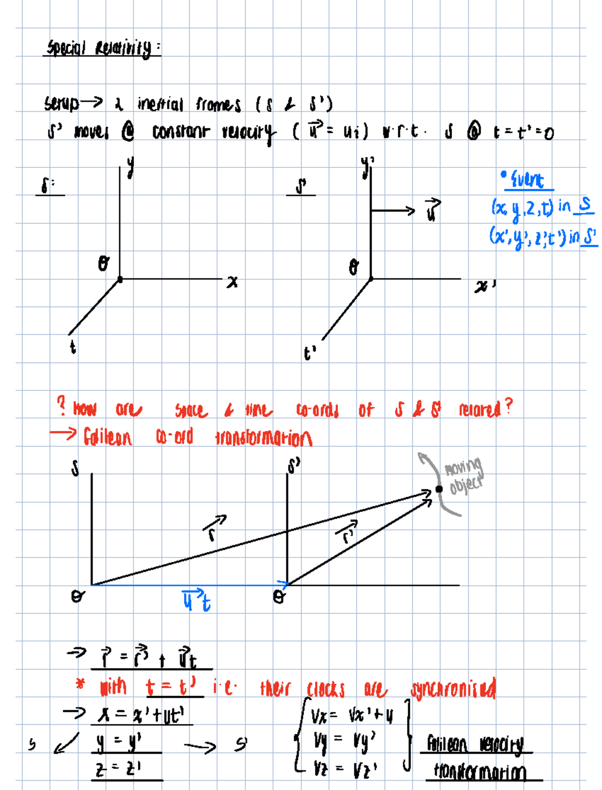 Physics 144 - Special Relativity setup 7 2 inertial frames S S s moves constant velocity P ni w ...