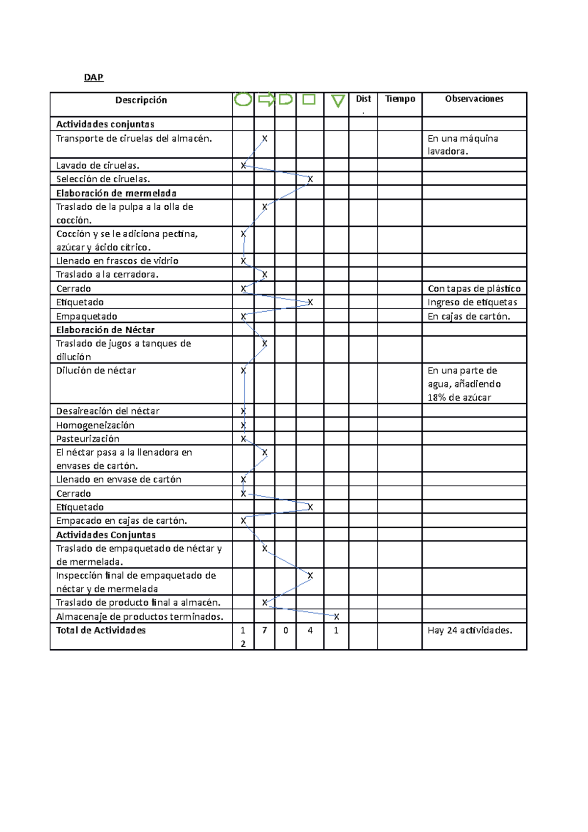 Diagramas de organizacion para procesos y diagrama de analisis para ...