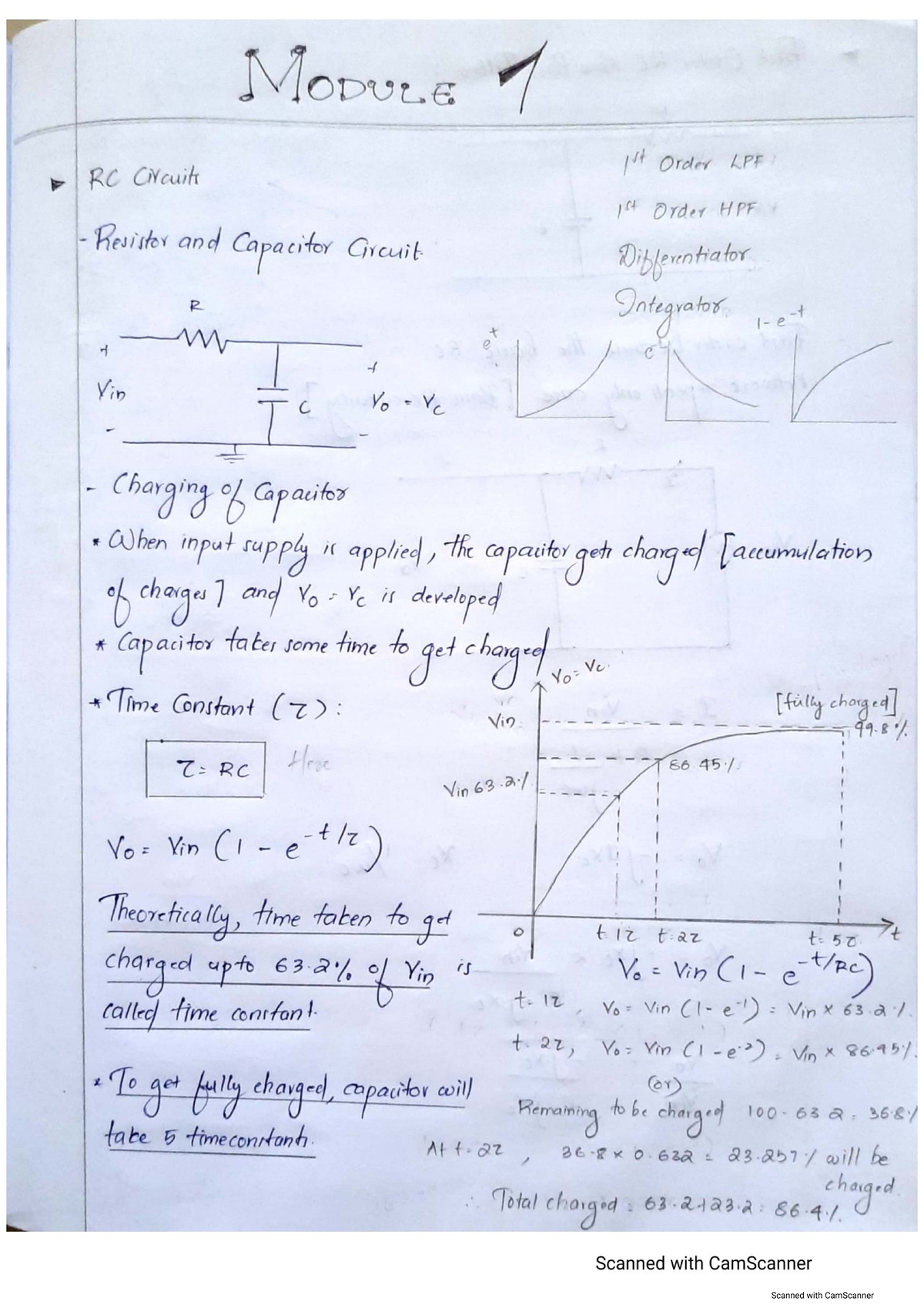 Analog - Analysis and design of RC differentiating and integrating ...