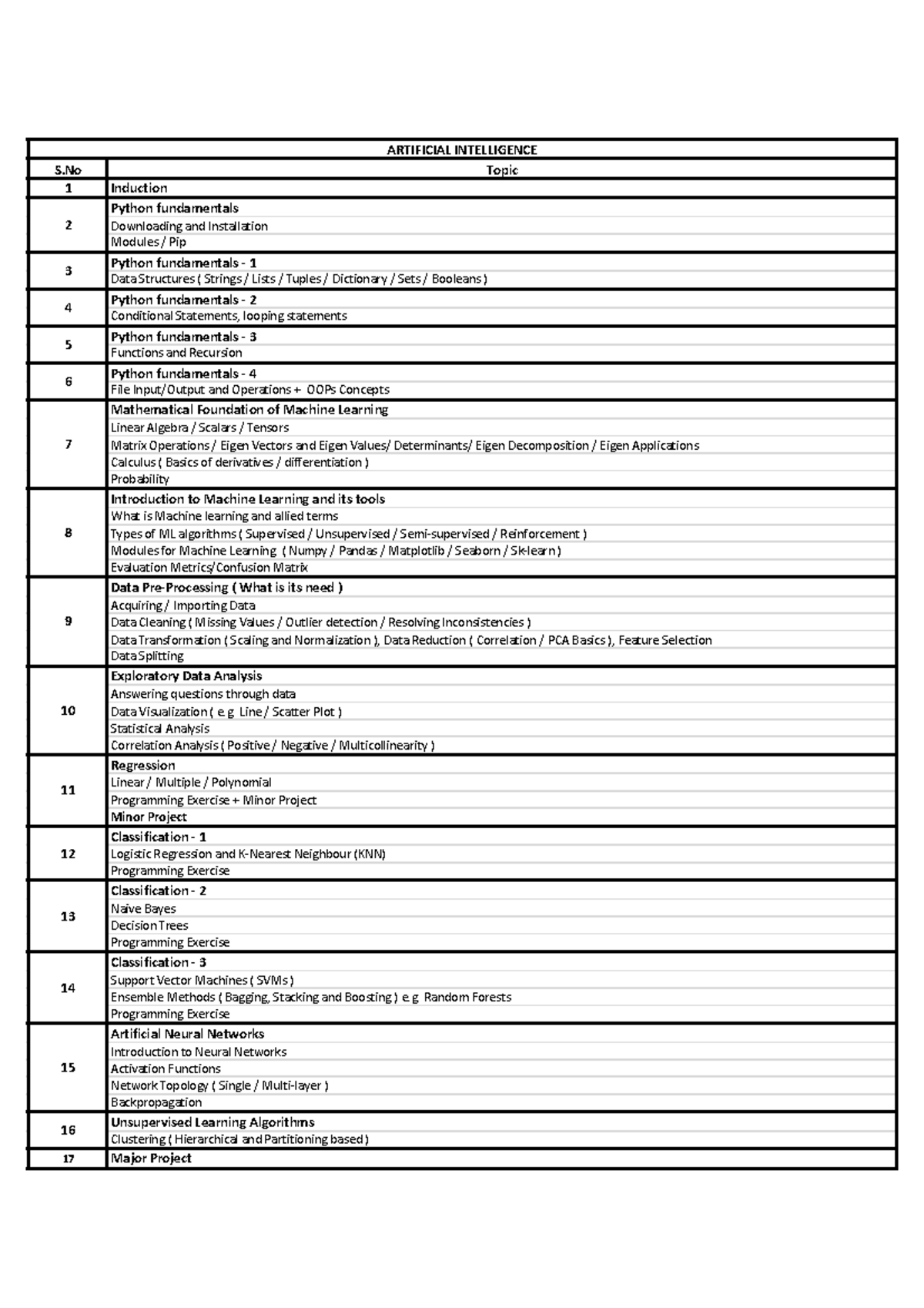 Artificial Intelligence - ARTIFICIAL INTELLIGENCE S Topic 1 Induction 2 ...