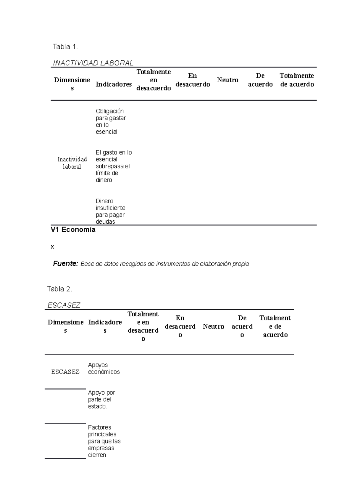 Tabla V Economia Y Desempleo - Tabla 1. INACTIVIDAD LABORAL Dimensione ...
