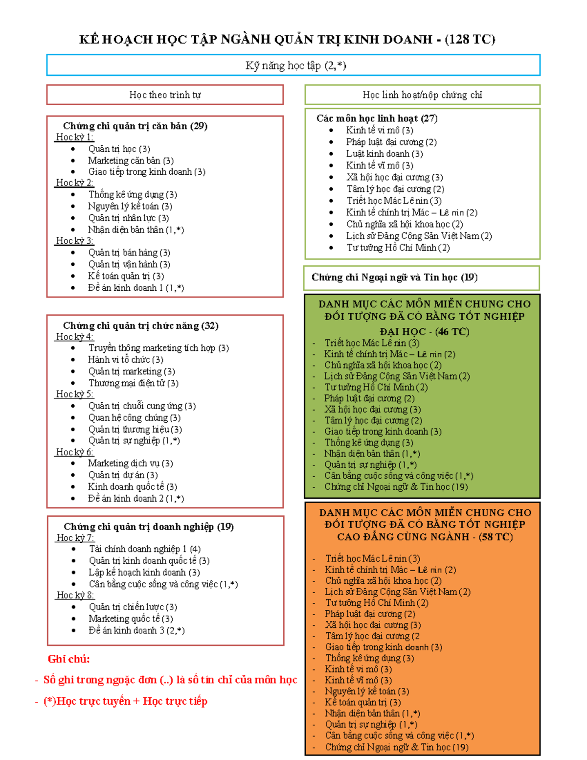 KHHT QUAN TRI KINH Doanh-R - Kỹ năng học tập (2,*) Học theo trình tự ...