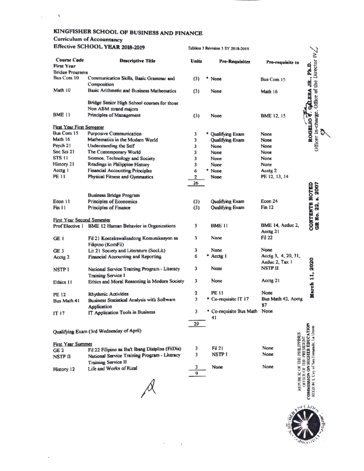 BS- Accountancy - 2022-30 Annexes Syllabi Effective October 2022 ...