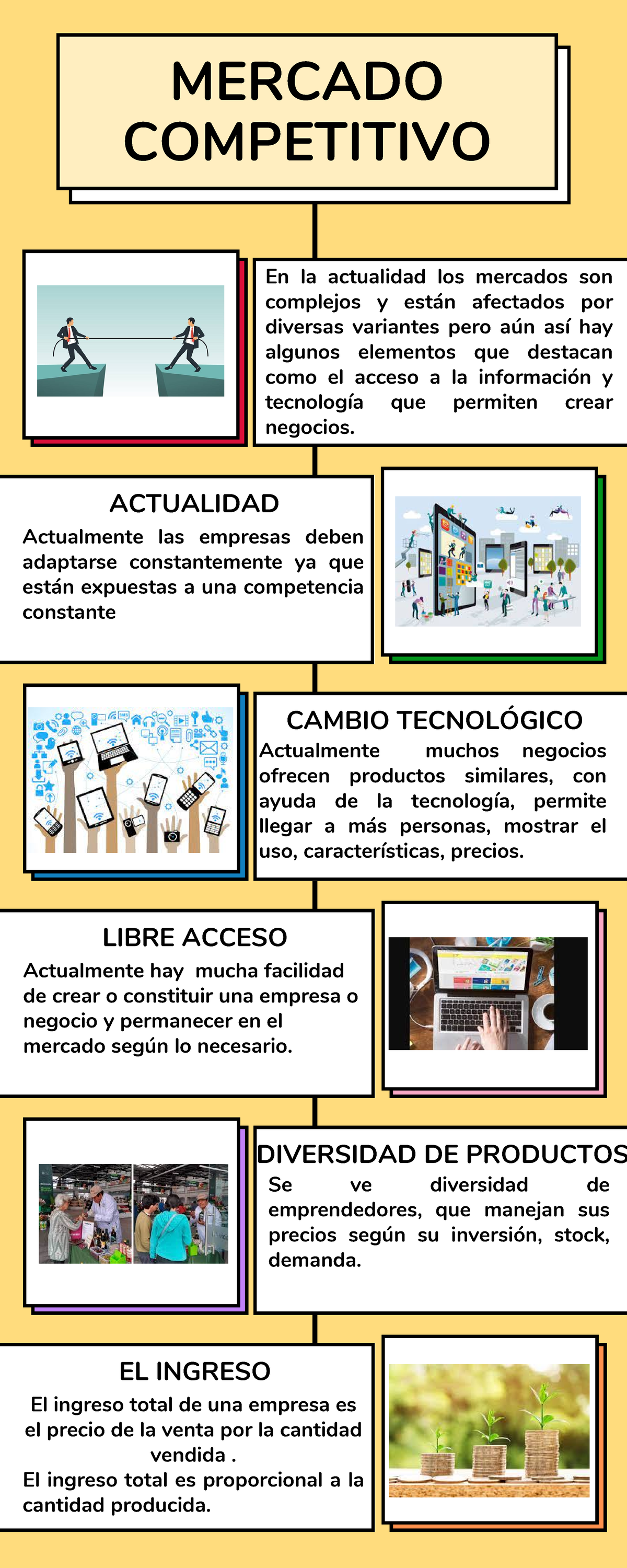 Infografía - Mercado Competitivo - MERCADO COMPETITIVO En la actualidad ...