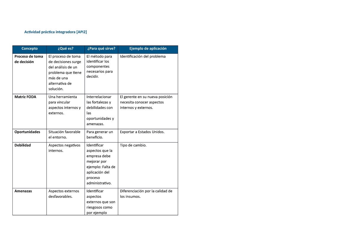 Actividad 4 M2 modelo - Actividad práctica integradora [API2] Concepto ¿Qué es? ¿Para qué sirve ...