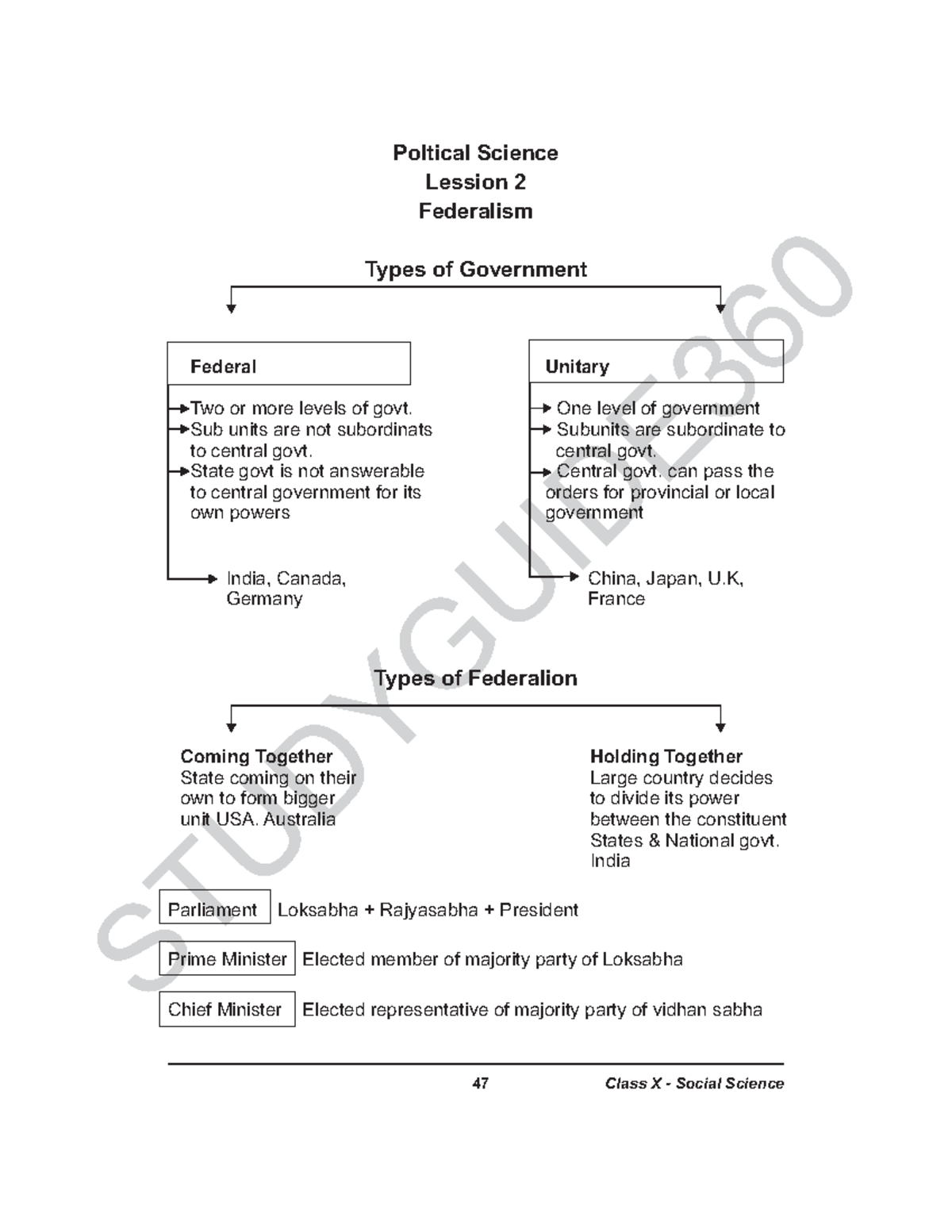Federalism practice material - Poltical Science Lession 2 Federalism ...