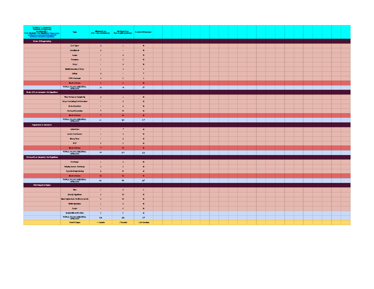 How Long Does It Take To Learn Coding - How Long It Takes To Learn ...
