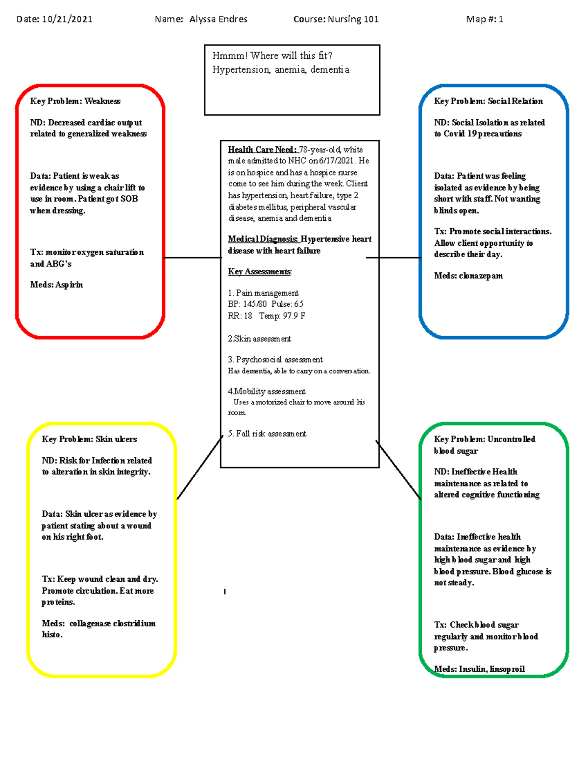 Care Map Example - Date: 10/21/2021 Name: Alyssa Endres Course: Nursing ...