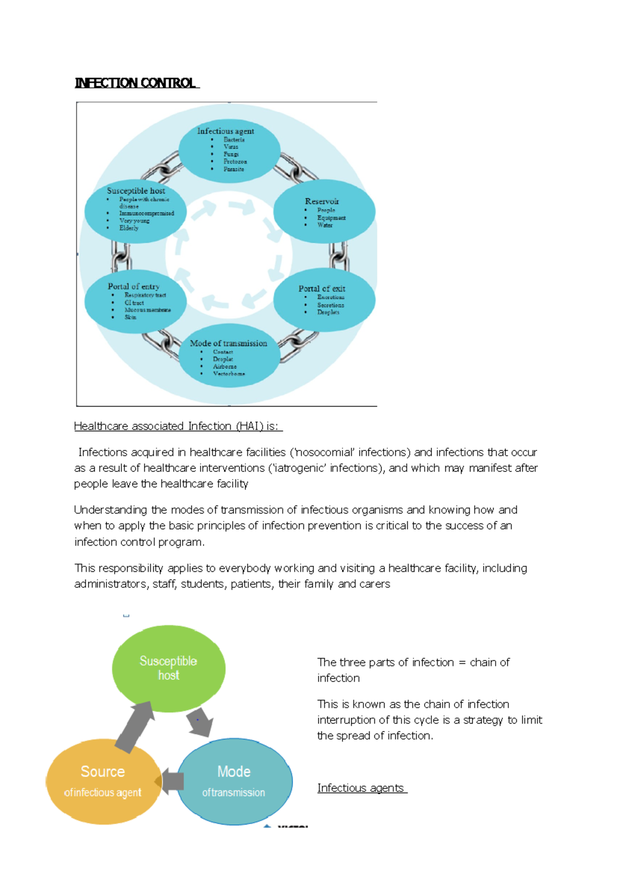 Infection Control - INFECTION CONTROL Healthcare associated Infection ...
