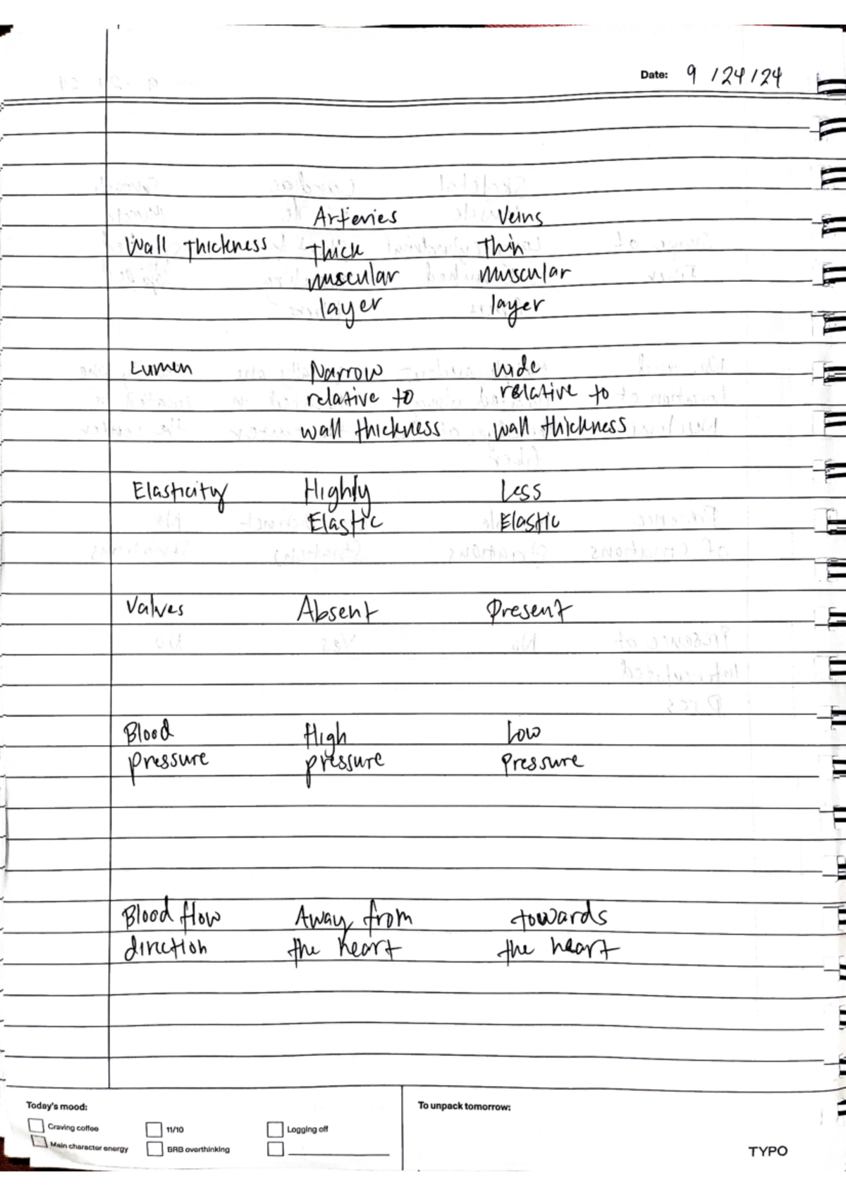Gudani ACT3 Question-21 - Date: 9 24 Arteries Veins Wall Thickness ...
