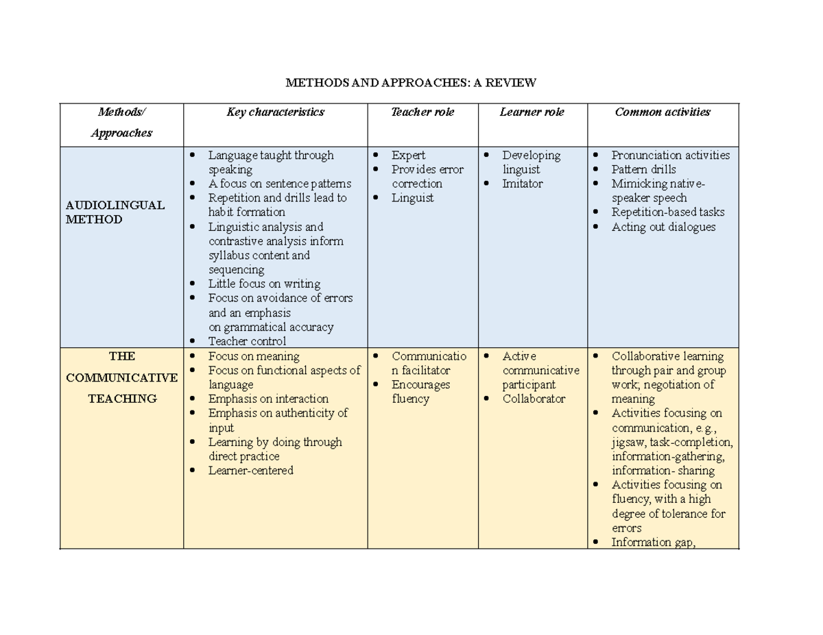 Methods AND Approaches Review - METHODS AND APPROACHES: A REVIEW ...