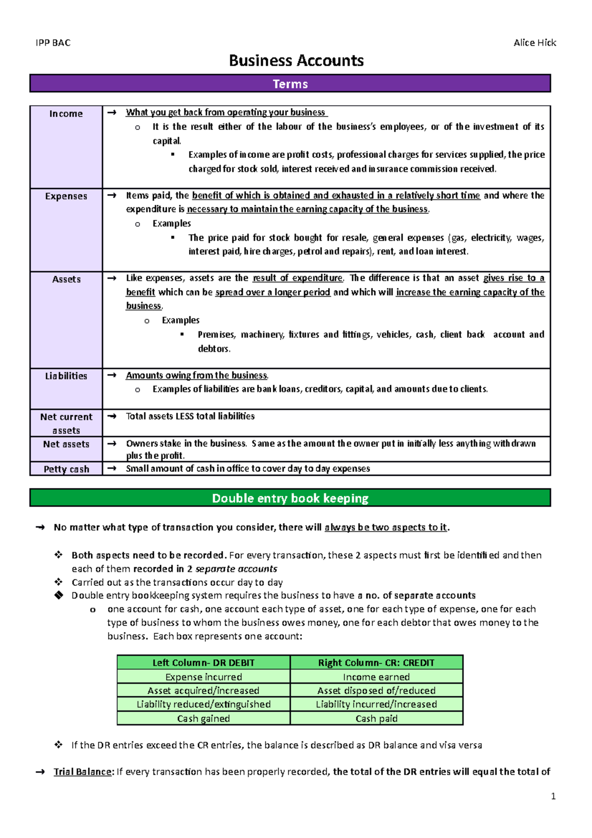 IPP BAC - notes - Studocu
