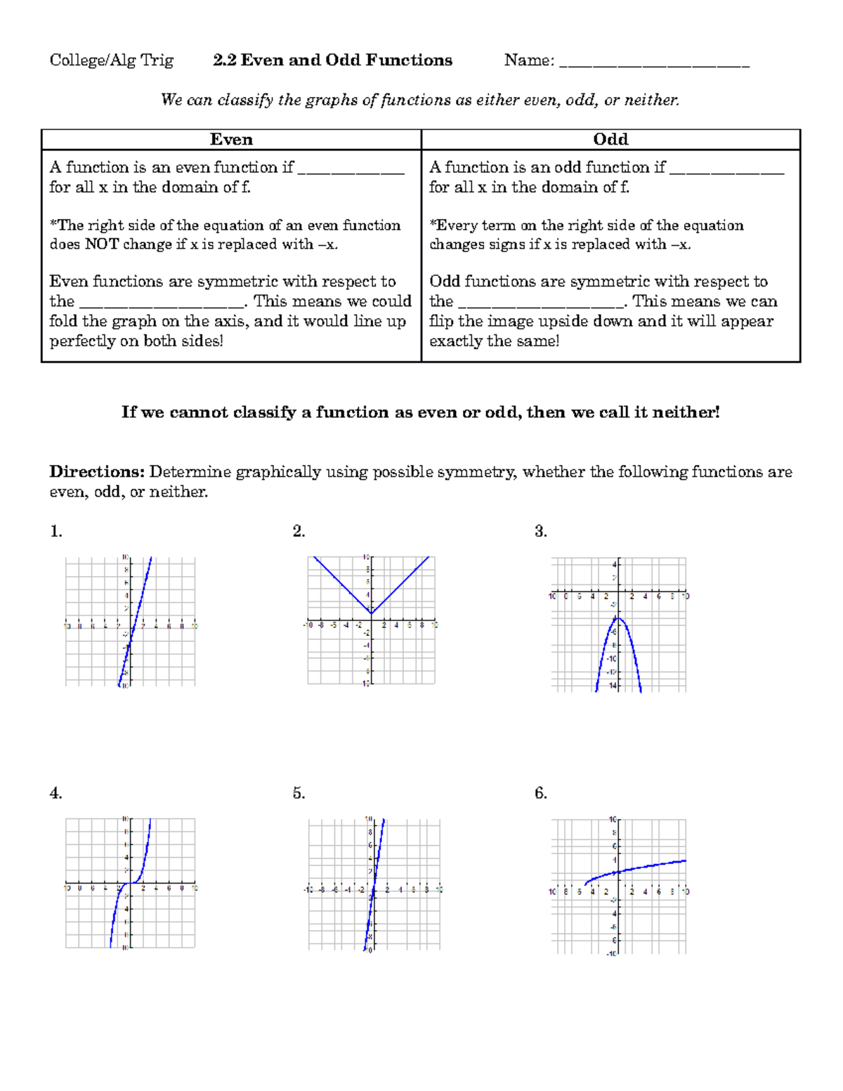 2.2 Even Odd Functions - this will help you alot with lecture material - College/Alg Trig 2 Even ...