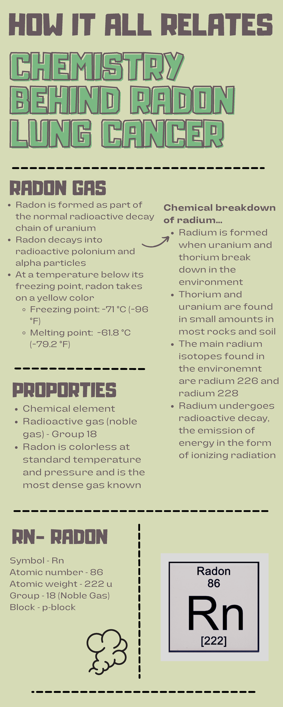 6 fun facts - Radon - CHEMISTRYCHEMISTRY BEHIND RADON BEHIND RADON LUNG ...