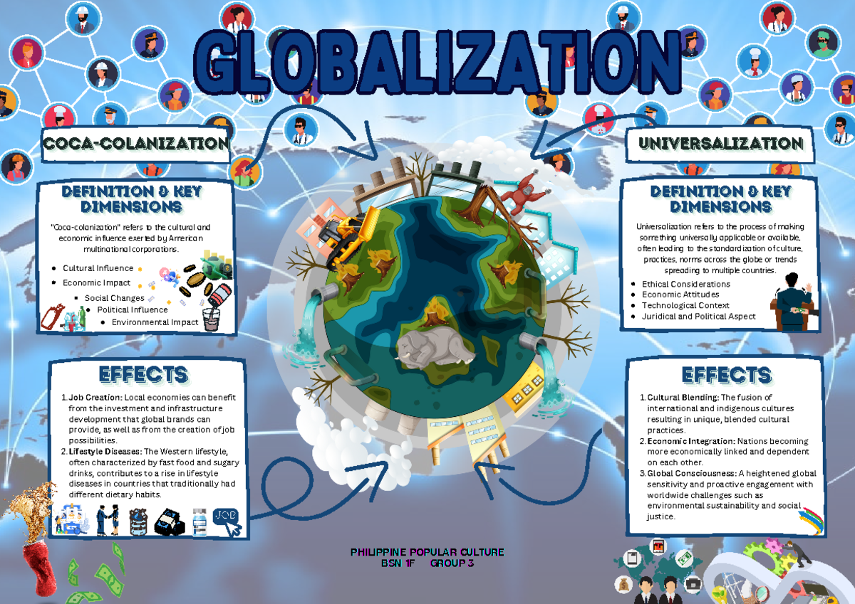 Globalizationss - GLOBALIZATIONGLOBALIZATION PHILIPPINE POPULAR ...