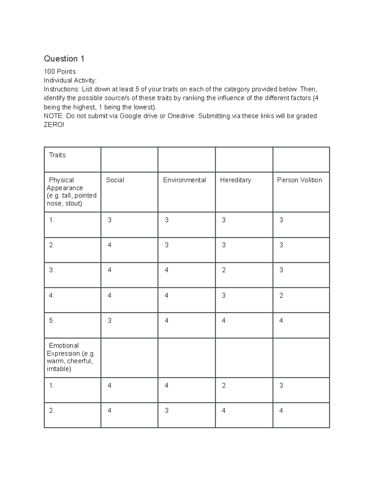 Factors of Myself and Others - Question 1 100 Points Individual ...