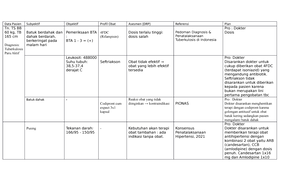 DRP DM - terapi diabetes - Data Pasien Subyektif Obyektif Profil Obat ...