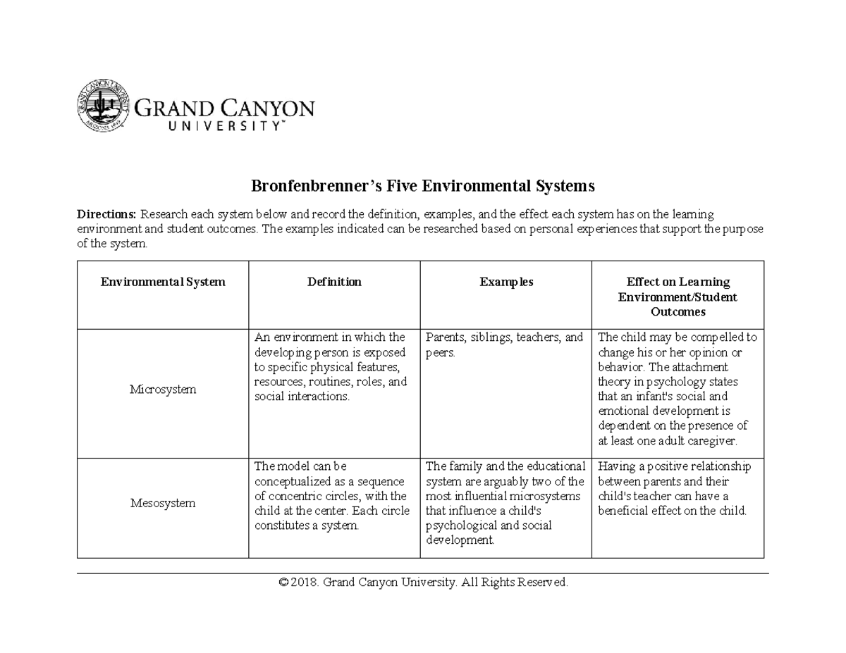 TI 5 Bronfenbrenner’s Five Environmental Systems - Bronfenbrenner’s ...
