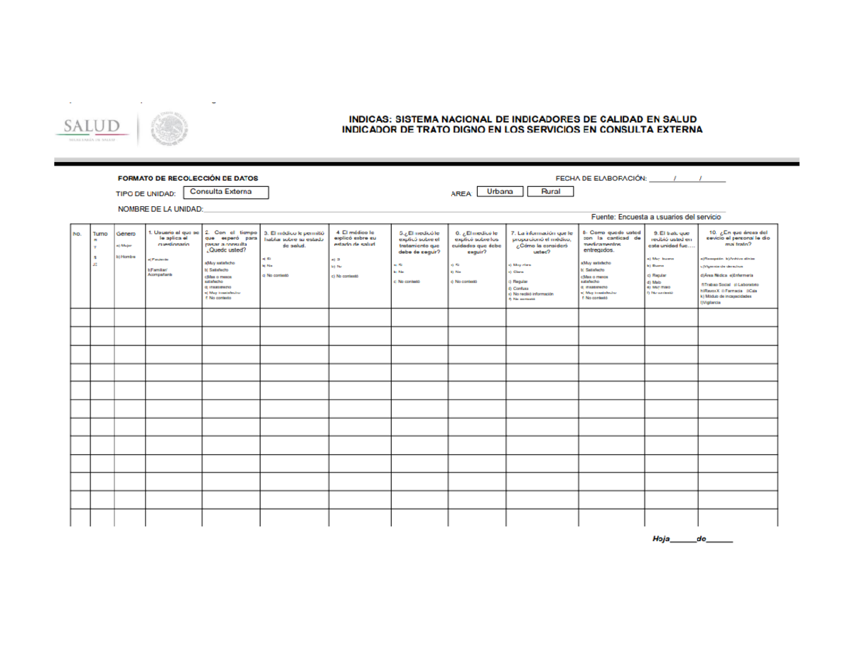 Indicador Trato Digno - salud publica - Studocu