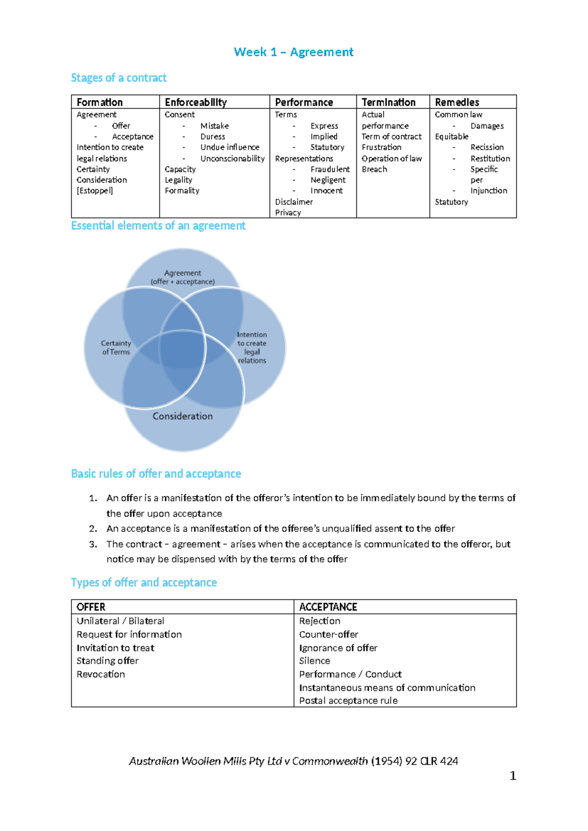 Week 1 summary - Week 1 – Agreement Stages of a contract Formation ...