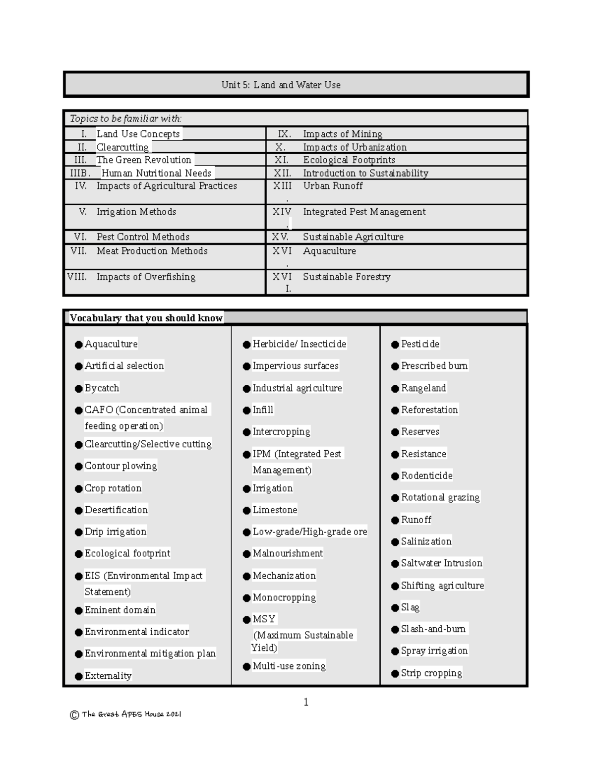 Land Use Concepts - Aquatic Science - Unit 5: Land and Water Use Topics ...
