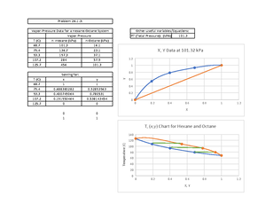 Mass Transfer HW #6 - assignment - Pressure (kPa) 101. F (kg mol/h) 100 ...
