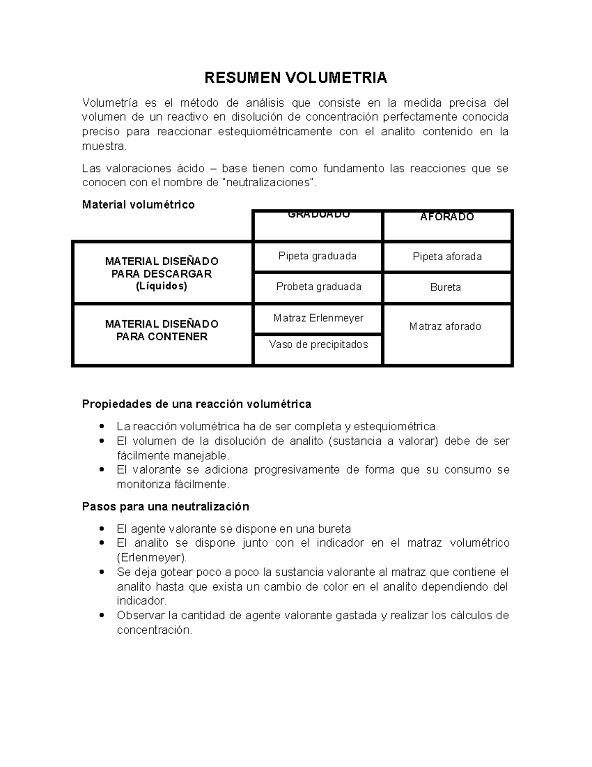 Resumen Volumetria - RESUMEN VOLUMETRIA es el de que consiste en la ...